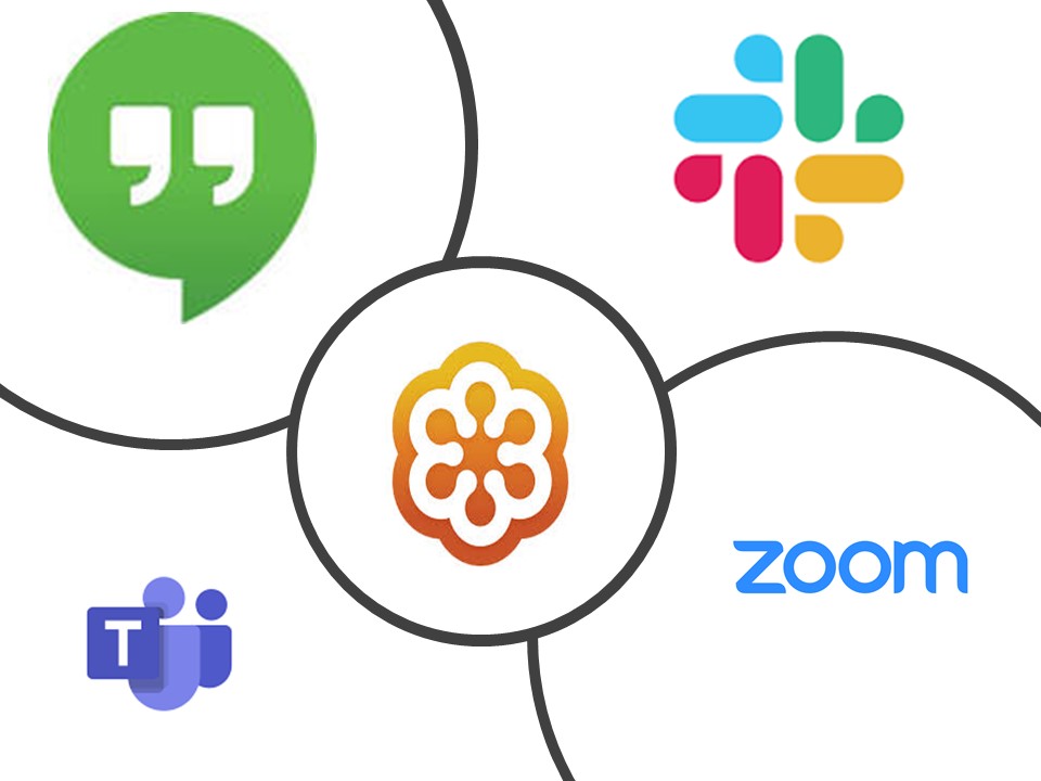 A simple guide to the best video conferencing software - Executive Training